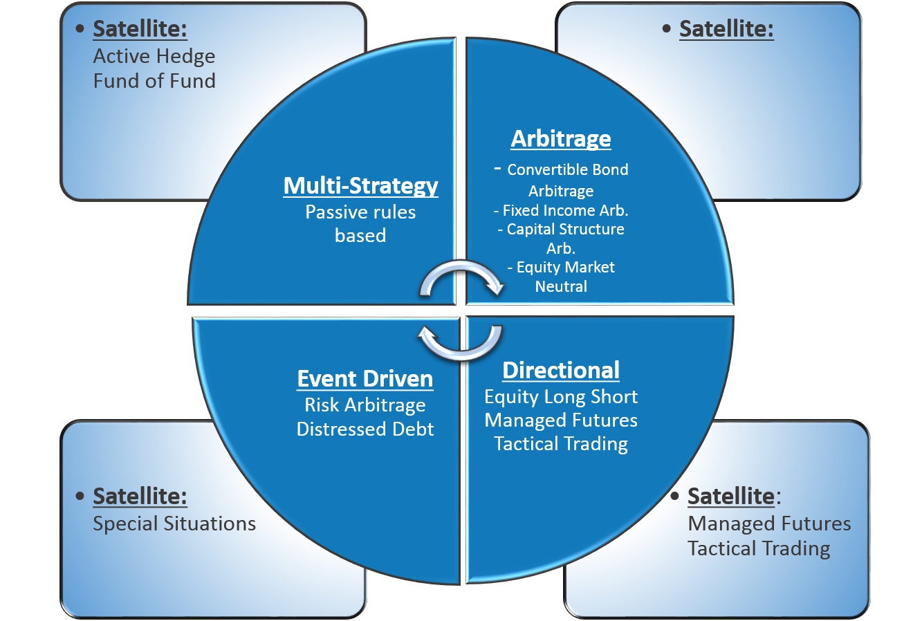 Hedge Fund Of Funds Model ETF Model Solutions 
